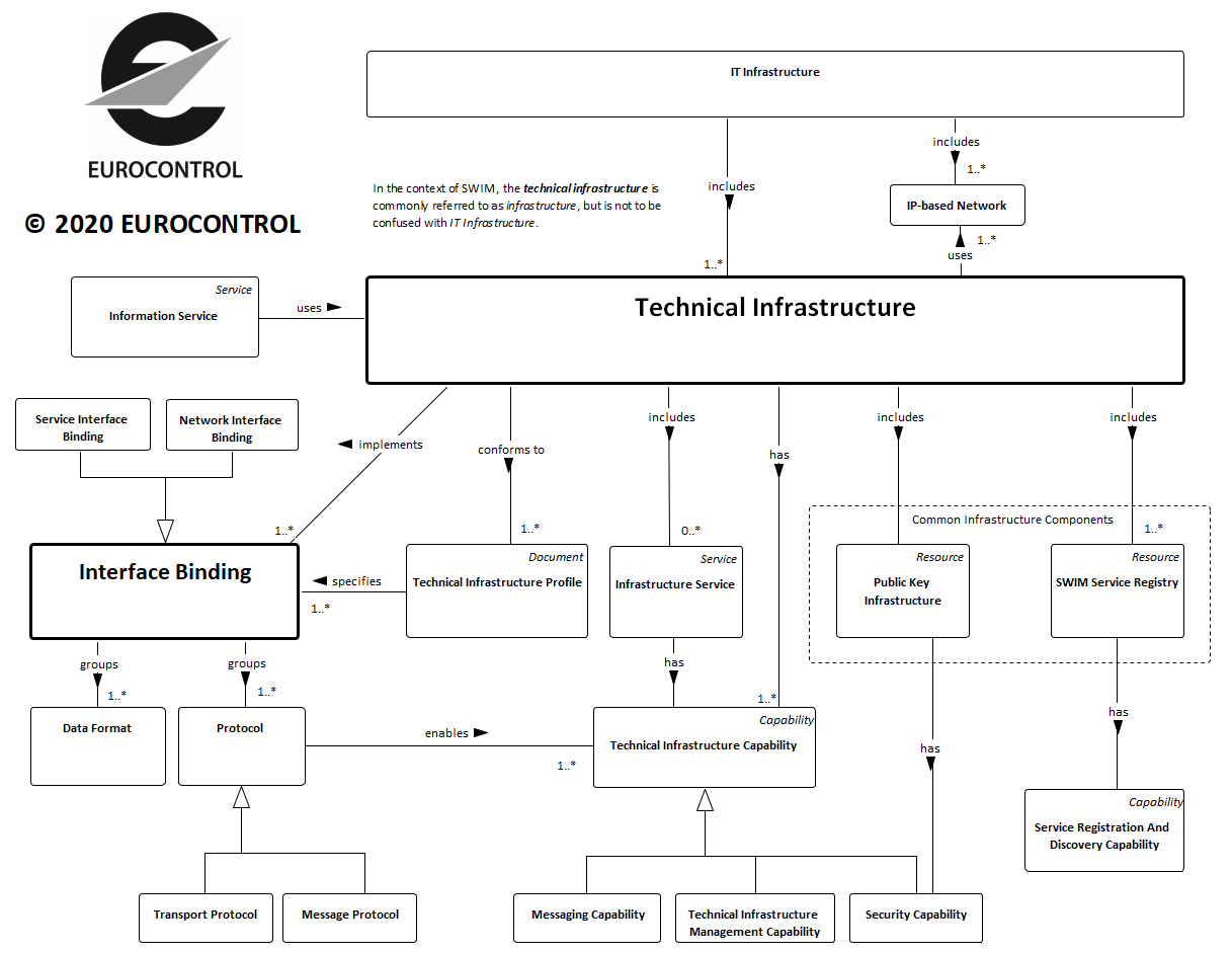 SWIM Glossary - SWIM Reference